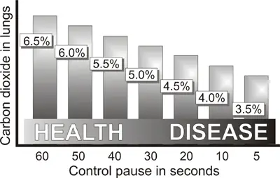How To Do Buteyko Breathing - The Ultimate 2021 Guide To The Buteyko ...